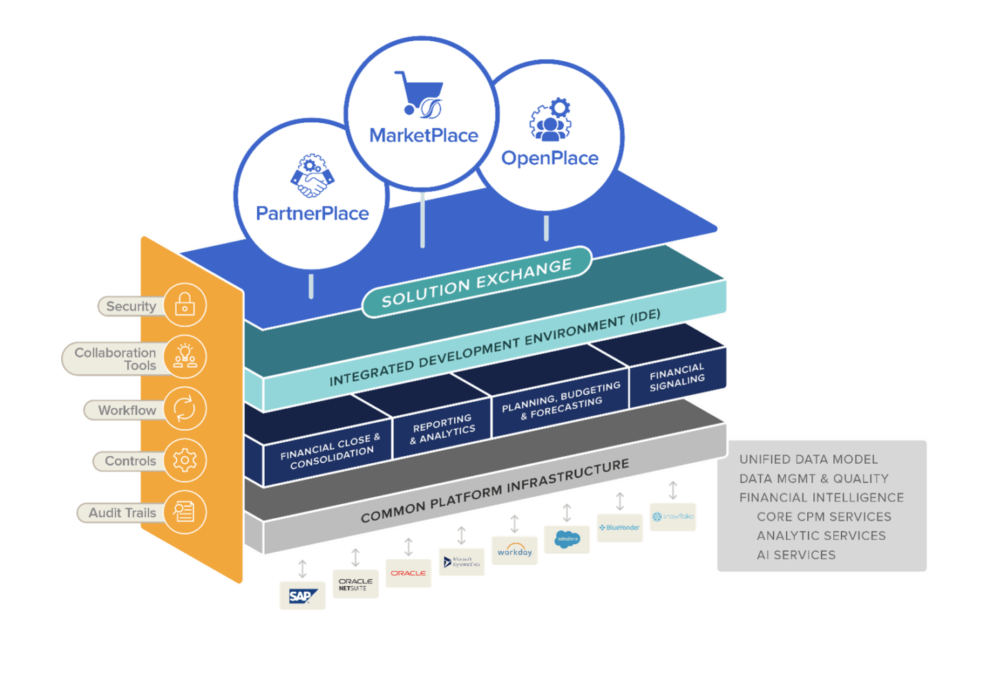 What Features You Should Consider for Your CPM Platform