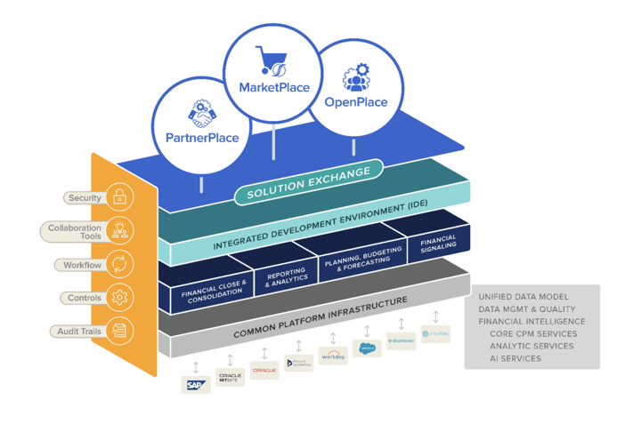 What Features You Should Consider for Your CPM Platform