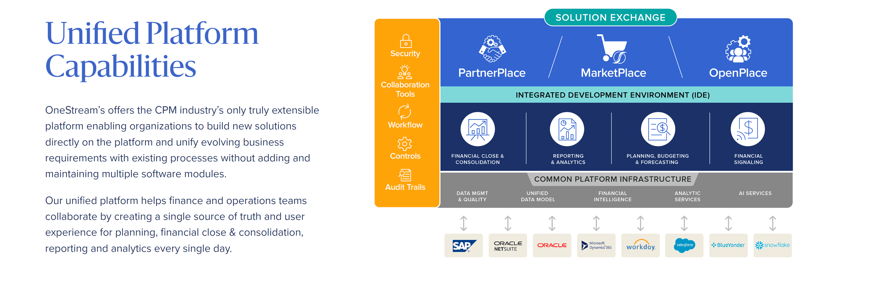 Corporate Performance Management: Why CPM is Critical to Running Your ...